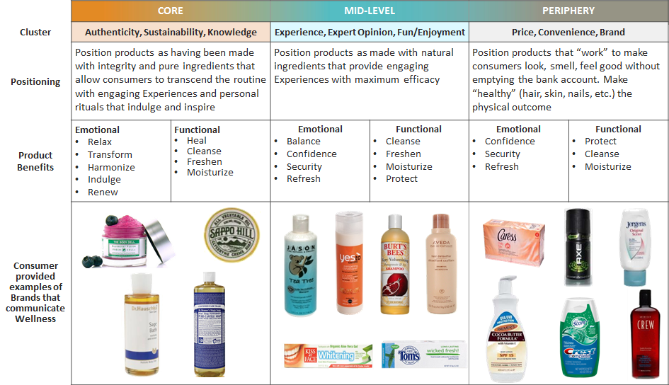 Examples Of Health Products at Mary Smithey blog Examples Of Health Products at Mary Smithey blog