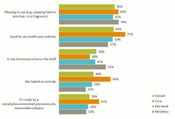 Health & Wellness Trend Update: